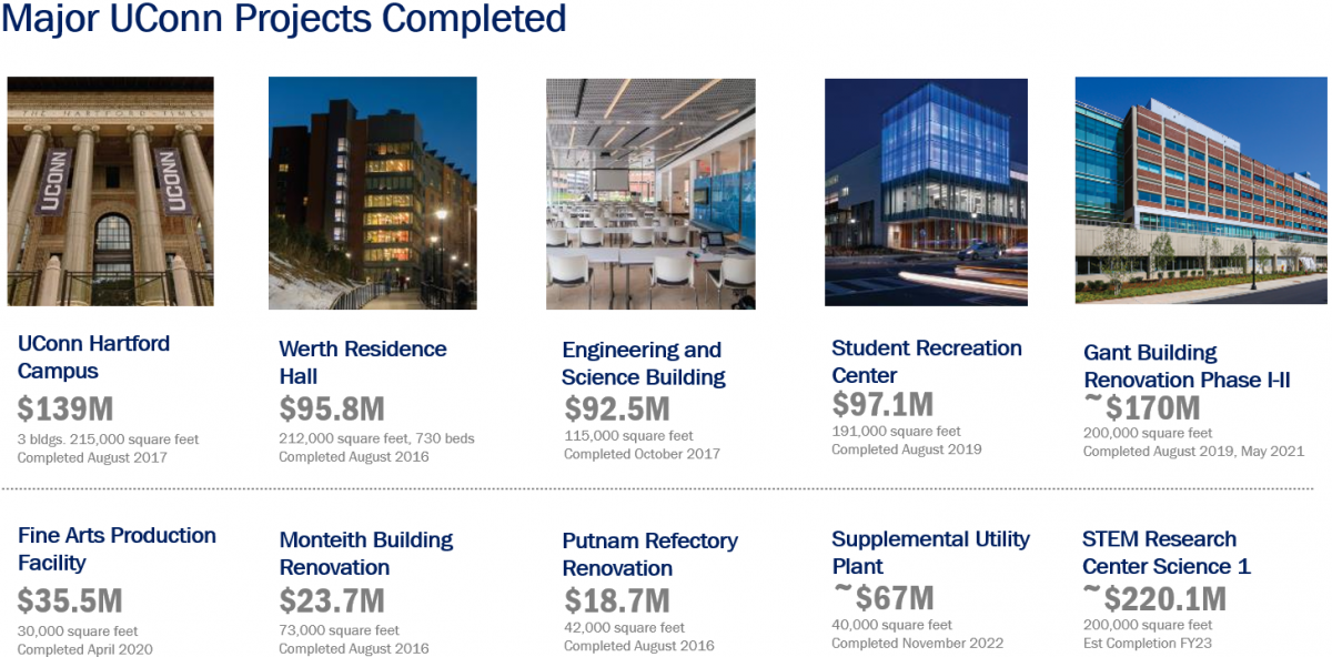 Next Generation Connecticut (NextGenCT) | Budget, Planning and ...